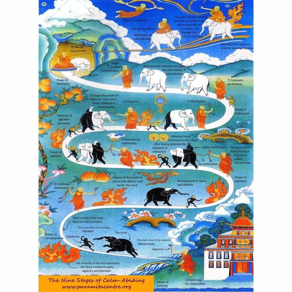 Calm-Abiding Meditation Poster